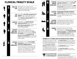 Clinical Frailty Scale (CFS) – Lægenoter